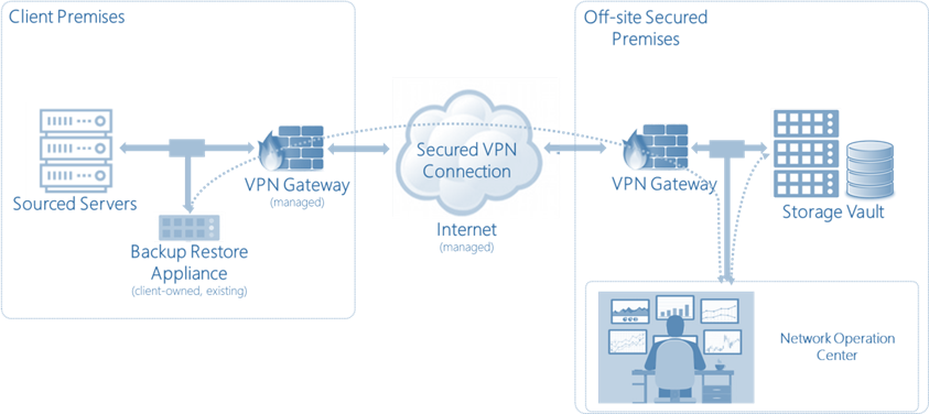 Managed Backup and Disaster Recovery Services | Skyf.IT Managed Backup and Disaster Recovery Services | Skyf.IT